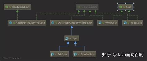 死磕 java同步系列之reentrantreadwritelock源码解析 知乎