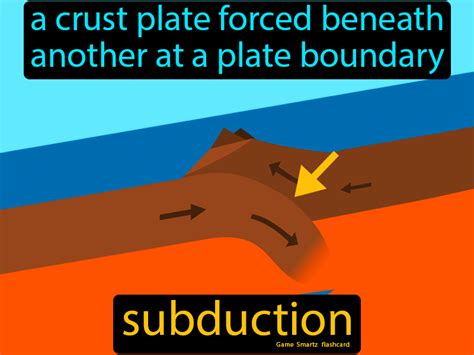 Subduction