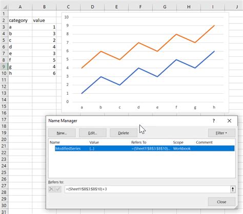 Excel How Does One Bias Plotted Data To Line Up Multiple Series Of