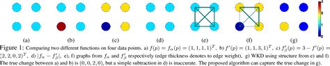 Figure 1 From Statistical Inference Models For Image Datasets With