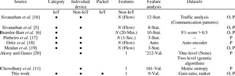 Comparison Of The Device Fingerprinting Models Download Scientific Diagram