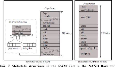 Figure 1 From Efficient Logging Of Metadata Using Nvram For Nand Flash