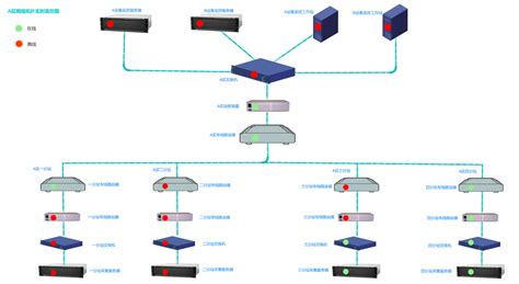 2d可视化web前端组态界面模板 数维图