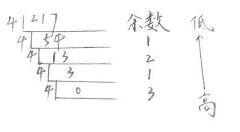 不同进制间的转换 知乎