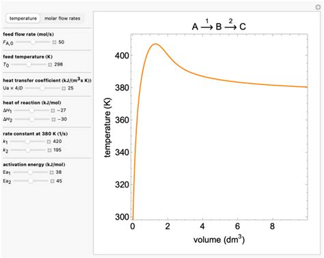 Wolfram Demonstrations Project