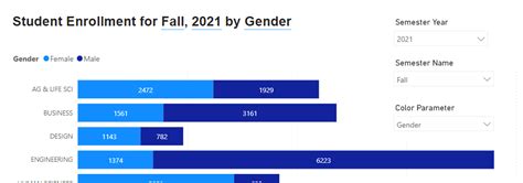 Solved Dynamic Text For A Drill Through Microsoft Fabric Community