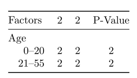 tables how do i indent text within a tabular environment tex