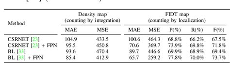 Table Xiv From Focal Inverse Distance Transform Maps For Crowd Localization Semantic Scholar