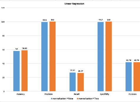 Figure 8 From Phishing Detection System Through Hybrid Machine Learning Based On Url Semantic