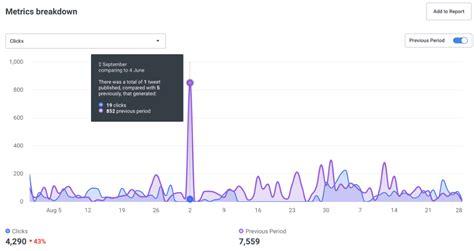 Metric Graphs In Buffer Analyze Twitter Analytics Twitter Stats
