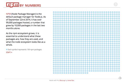 Github Irosnpm By Numbers A Visualization Of Npmjs Data