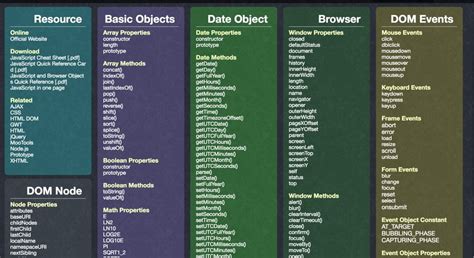 Modern Frontend Hacking Cheatsheets Rfrontend