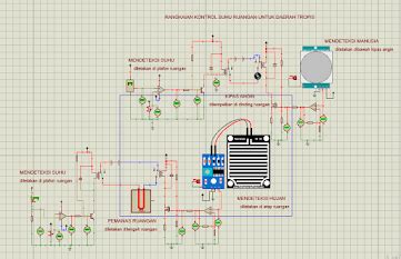 Electrical Engineering Kontrol Suhu Ruangan