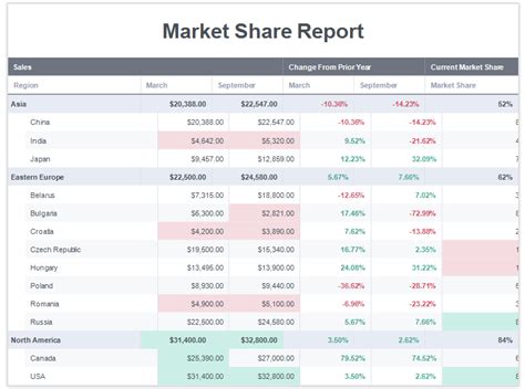 Reporting Hierarchical Reports V191
