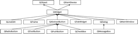 3 the basics 使用qt widgets进行gui设计 qtwidget gui csdn博客