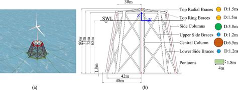 Figure 11 From Nonlinear Low Frequency Response Of A Floating Offshore Wind Turbine Integrated