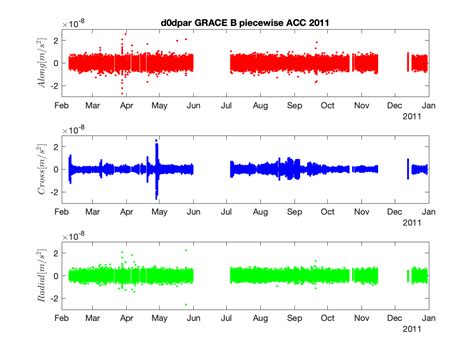 Github Darbeheshti Grace Instruments Outliers Detecting Outliers In