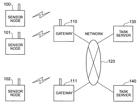 sensor network management system eureka patsnap