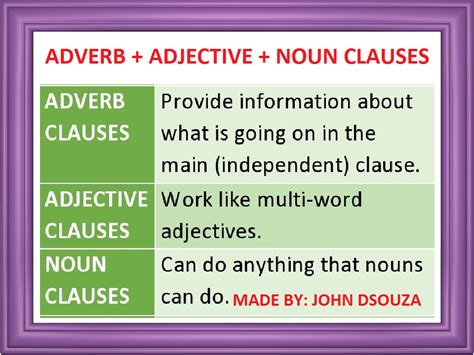 Adjective Adverb And Noun Clauses