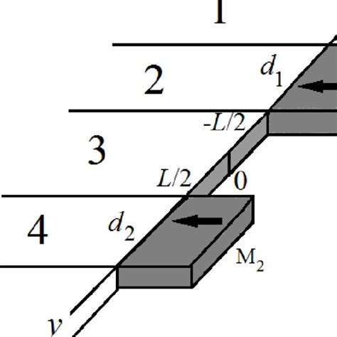 The 1d Edge Along Oy Of 2d Topological Insulator Based On The Download Scientific Diagram