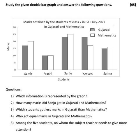 Example Of Double Bar Graph With Diagram Brainly In - vrogue.co