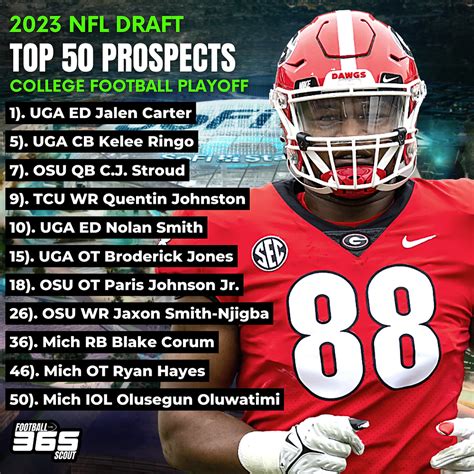 The Top Nfl Draft Prospects On Our Board Playing In The College