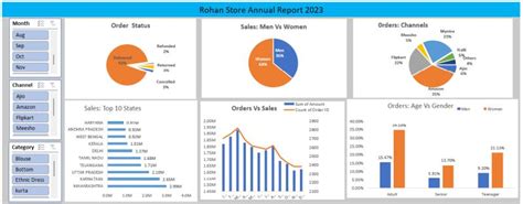 Abhishek Kumar On Linkedin Datacleaning Dataprocessing Dataanalysis