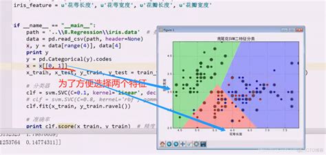 核函数计算相似度 Python 高斯核函数计算相似度卡哇伊的技术博客51cto博客