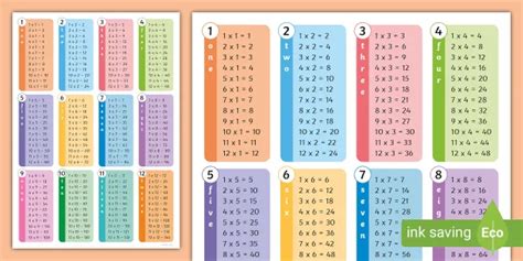 Times Table Up To 12
