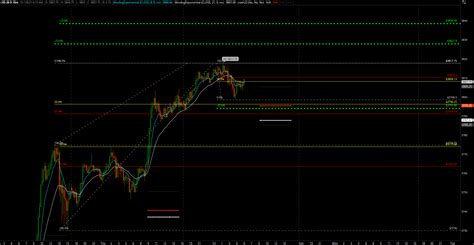 Market Analysis For Friday 010821 Emini Addict