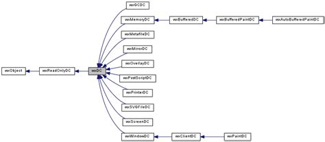 WxDC Class Reference WxWidgets