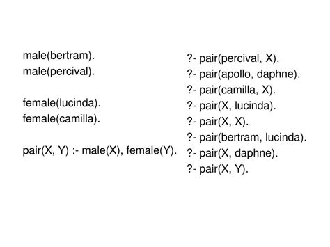 Ppt Prolog Programming Slides Written By Powerpoint Presentation