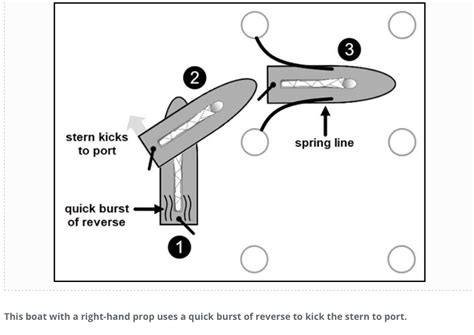 A Docking Tip From The Pros