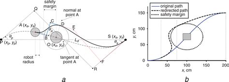 Practical High Curvature Path Planning Algorithm In Joint Space