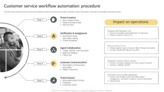 Customer Service Workflow Automation Procedure PPT Example