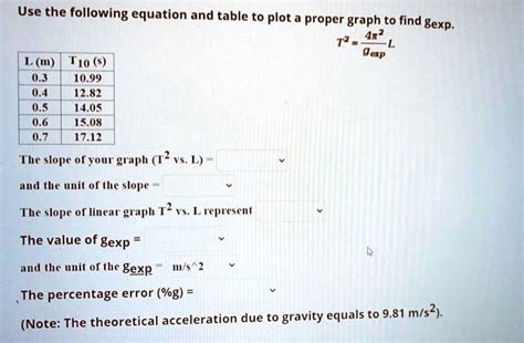 Solved Use The Following Equation And Table To Plot A Proper Graph To