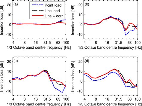Figure 16 From Mitigation Of Railway Induced Vibration By Using Subgrade Stiffening Semantic