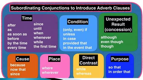 Conjunctions Connectives And Adverb Clauses Week 3 Ppt