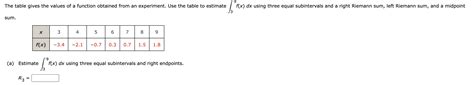 Solved Sum A Estimate Int 3 9 Fx D X