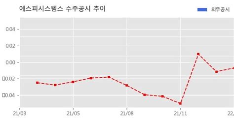 에스피시스템스 수주공시 배터리용 46캔 리벳 조립 자동화 라인 67억원 매출액대비 1866
