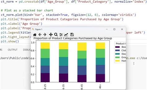 Create Plots Using Pandas Crosstab In Python
