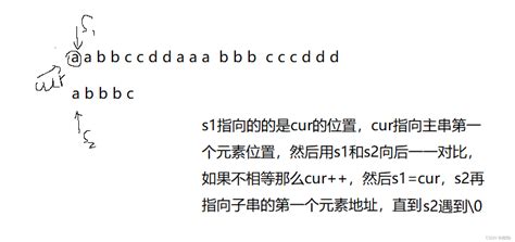Strstr的模拟实现以及kmp算法对其优化strstr优化 Csdn博客