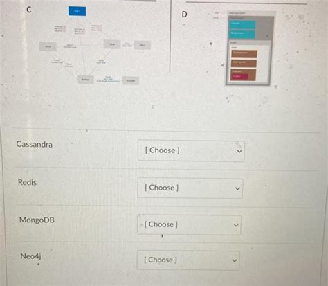 Solved Nosql Is An Approach To Database Design That Can