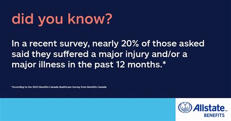 How Allstate Benefits Canada Can Help Your Employees Allstate