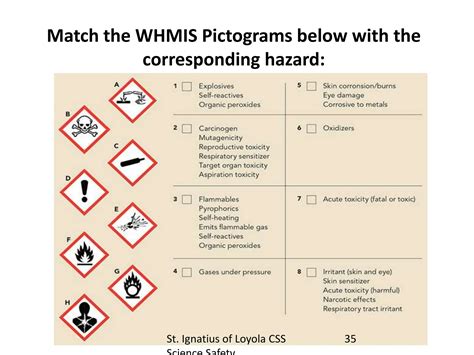 Grade 10 Course Intro Whmis Safetyppt