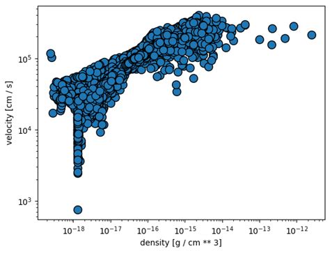 Plotting Scatter Plots — Osyris Documentation