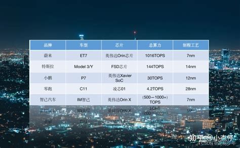 Ai芯片 算力相关介绍 Tflops Csdn博客