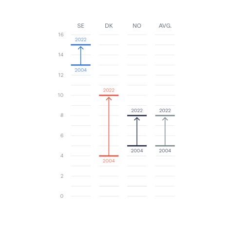 30 Of 100 Progress Chart In Matplotlib Curbal Eroppa