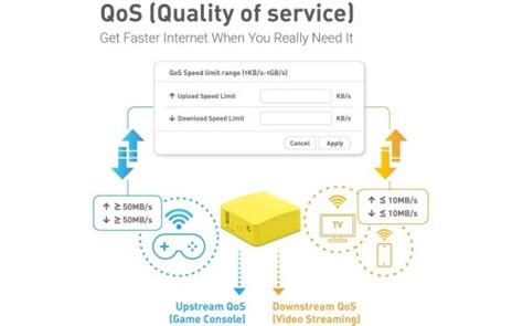 Usb Powered Wireless Travel Router Advantage Software