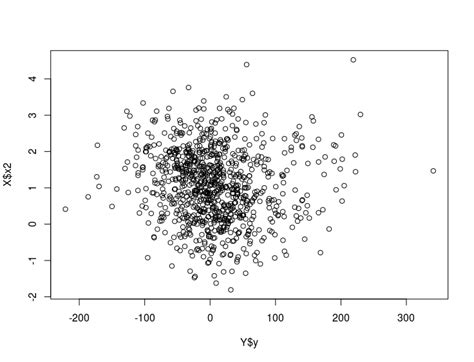 Machine Learning Exercise Linear Regression Cross Validated